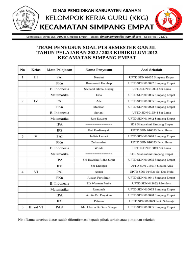 Soal PTS Kelas 4 Ips | PDF