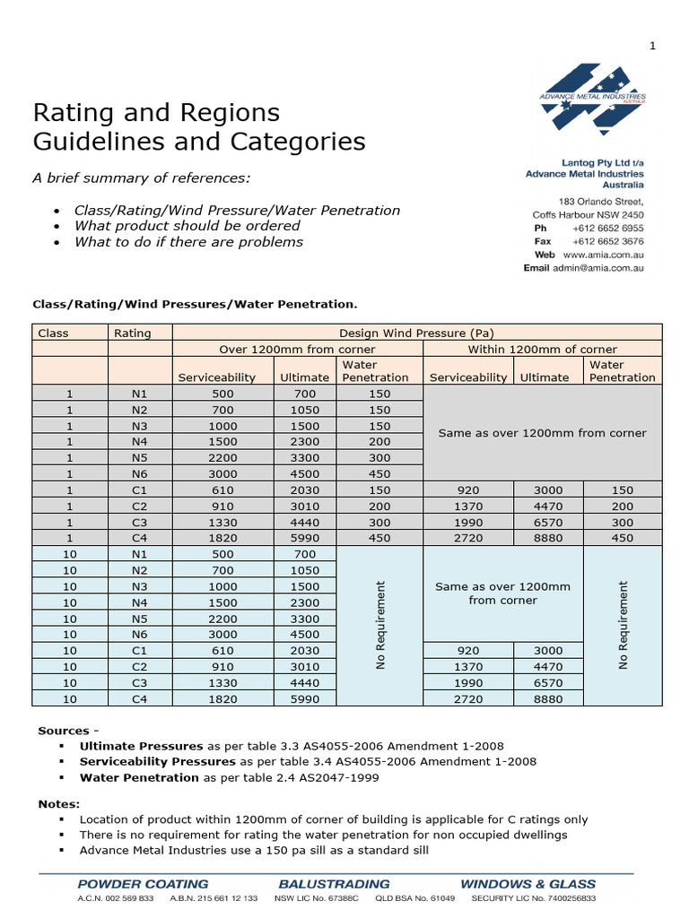Rating and Region Guidelines Categories | PDF