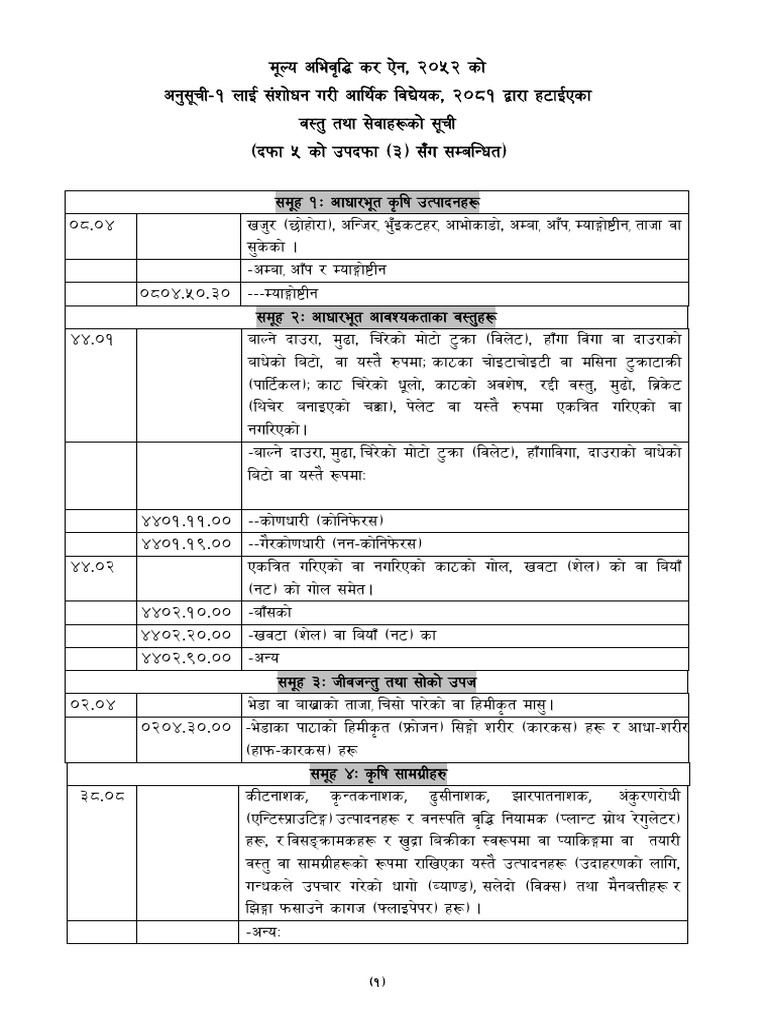 Amendment in Schedule 1&2 VAT Act | PDF
