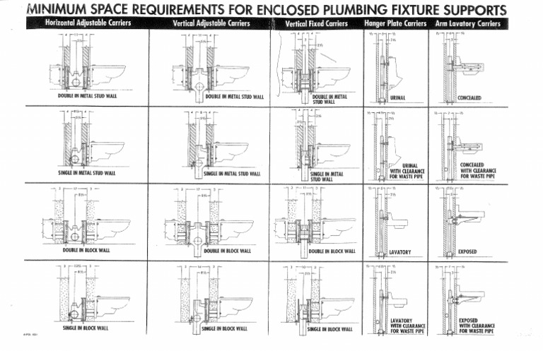 Plumbing Chase Planning Dimensions | PDF