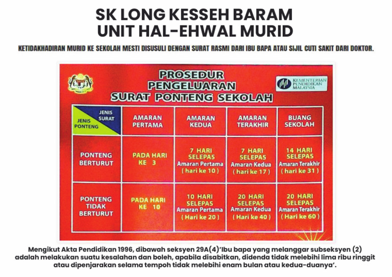 Prosedur Pengeluaran Surat Ponteng Sekolah SK Long Kesseh | PDF
