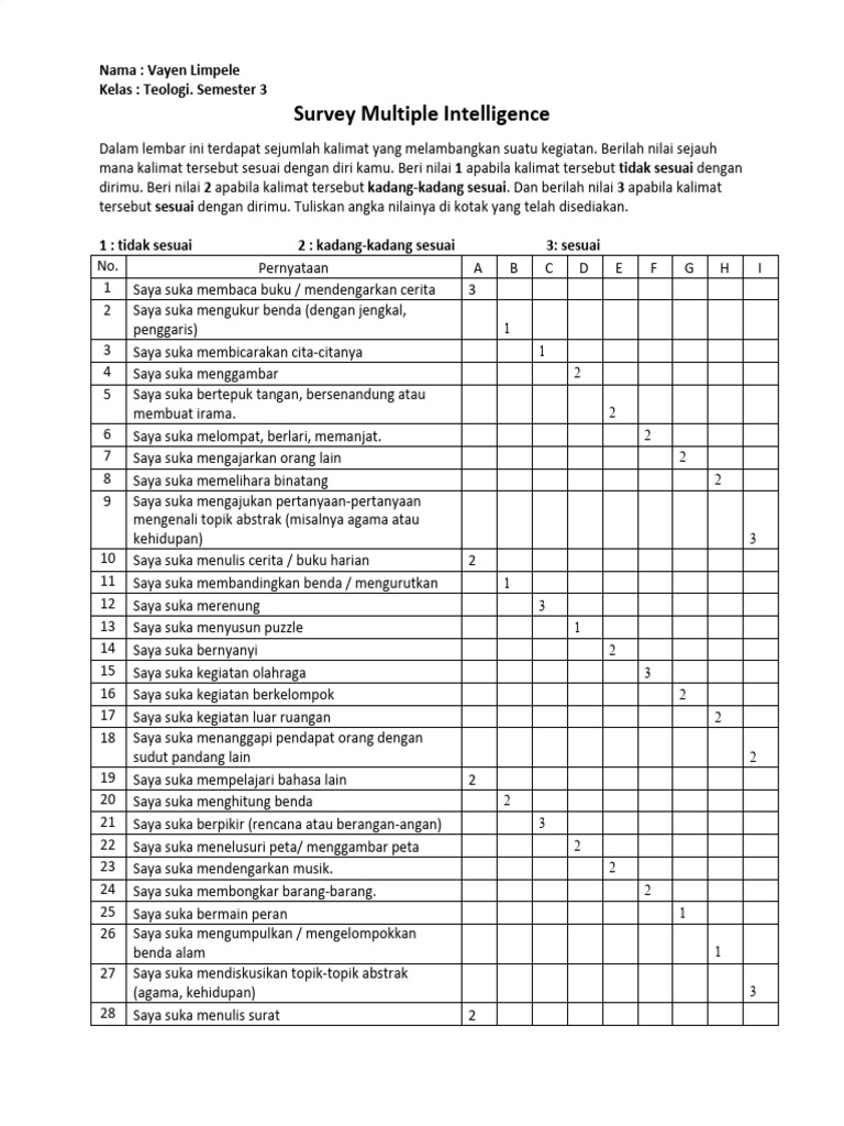 Survey Multiple Intelligence | PDF