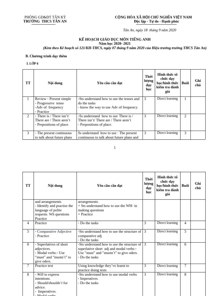 KHGD TIENG ANH- DAY HOC THEM | PDF