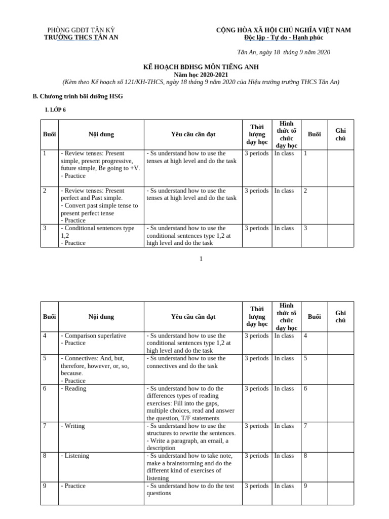KHGD Tieng Anh-Bdhsg | PDF