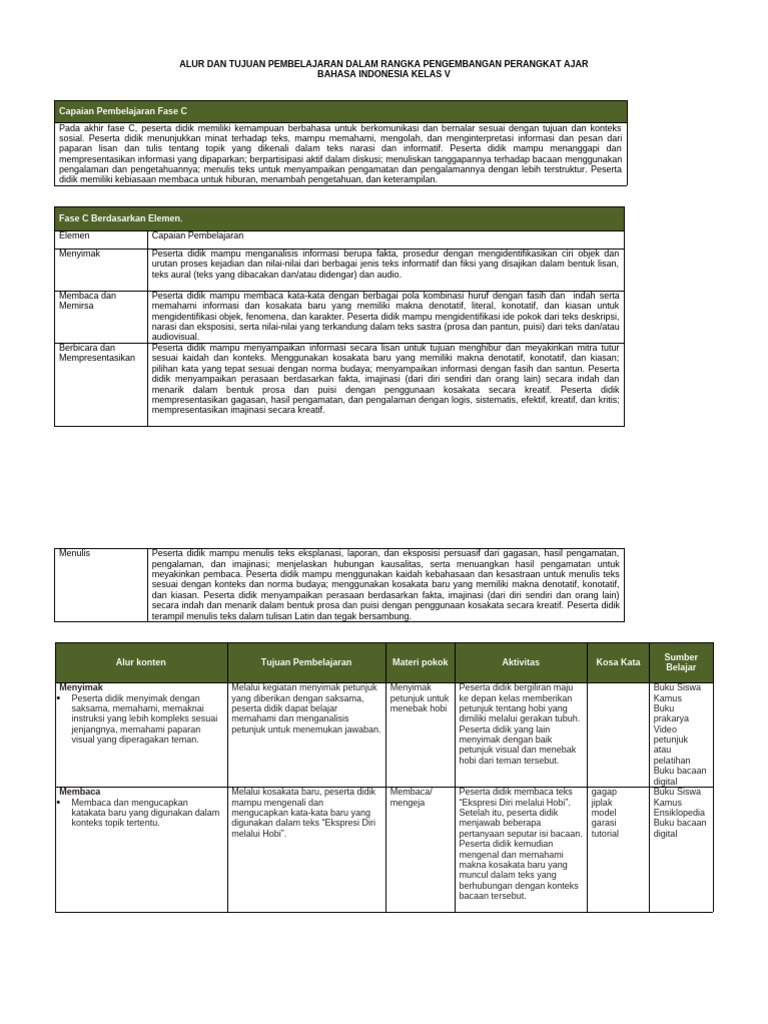 ATP & CP B. Indo Kelas 5 Bab 3 | PDF
