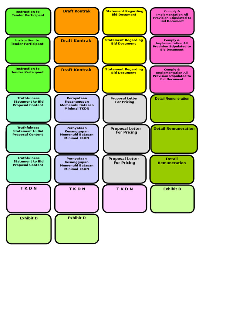 16-Label Dokumen Tender | PDF