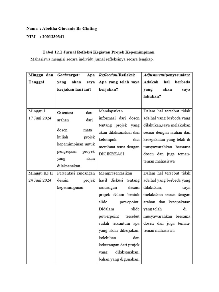 Tabel 12.1 Jurnal Refleksi Kegiatan Projek Kepemimpinan | PDF