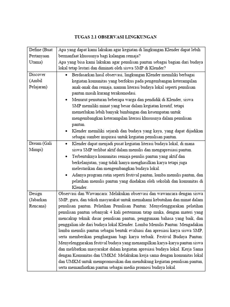 Tugas 2.1 Observasi Lingkungan - Abeltha Giovanie BR Ginting | PDF