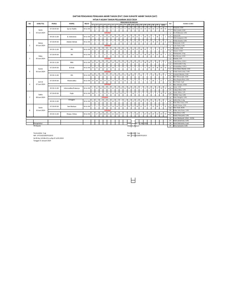Dafar Mengawas Pat Dan Sat 2023-2024 | PDF