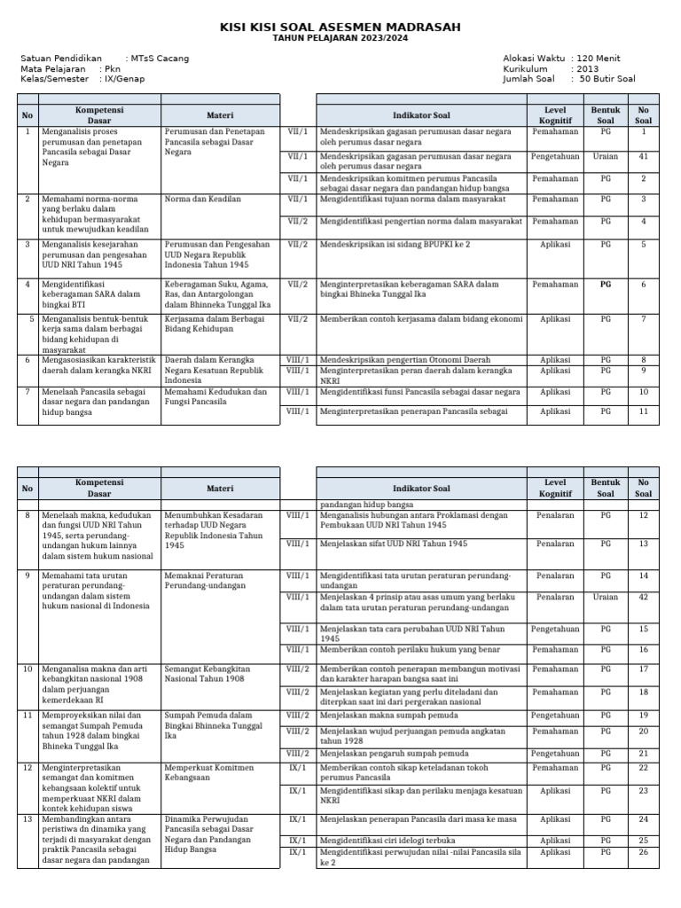 KISI -KISI AM PKn 2024 | PDF