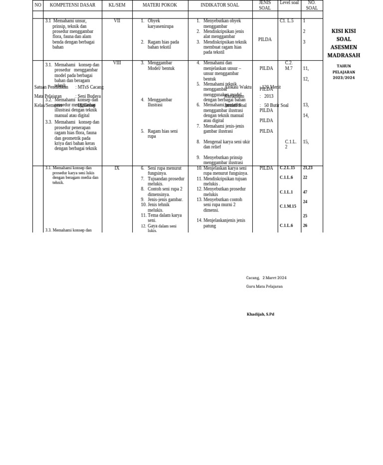 Kisi Am SBK 2024 | PDF