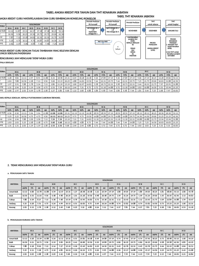 Tabel Angka Kredit | PDF