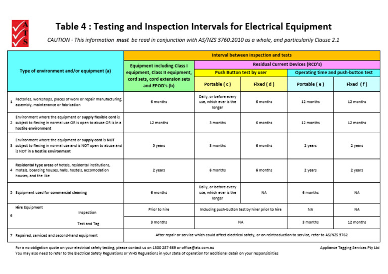 Table_4-Testing_Inspection_Intervals_for_electrical_equipment | PDF