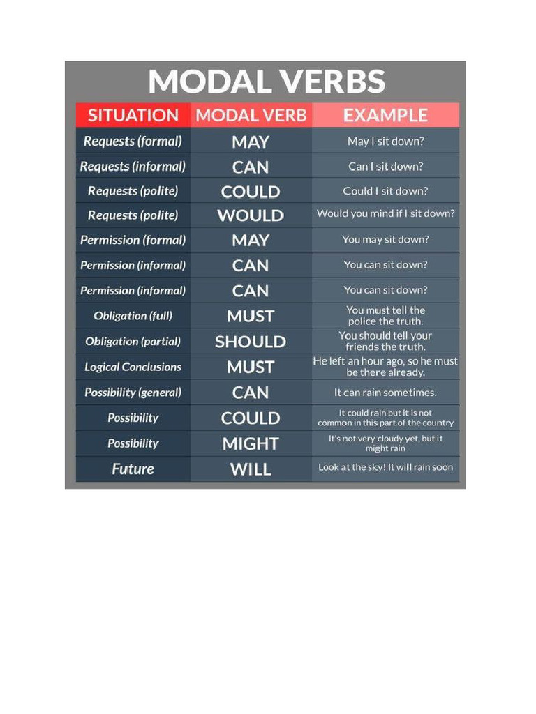 Modal Verb Print | PDF