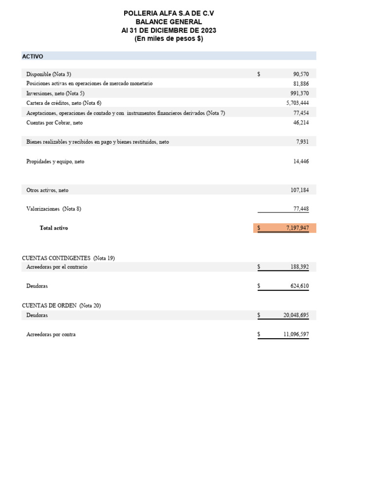 Balance General Pollería Alfa 2023 | PDF | Hoja de balance | Bancos