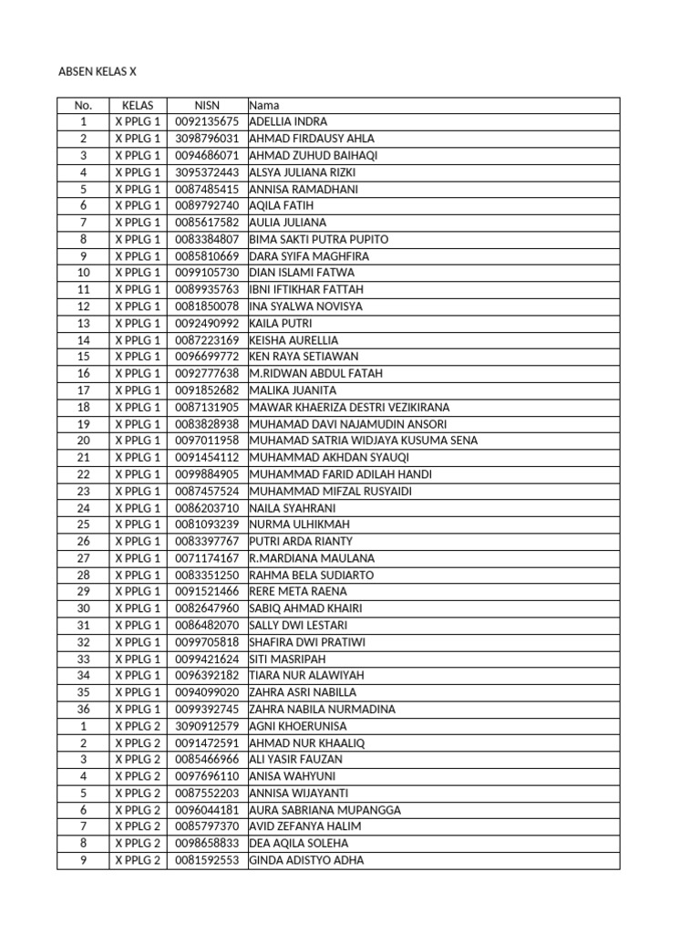 Absen Kelas X | PDF