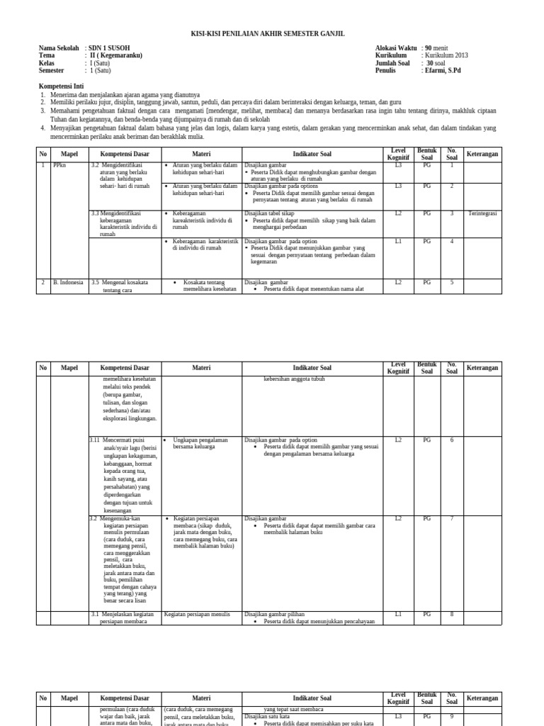 Kisi-Kisi Pas Tema 2 | PDF