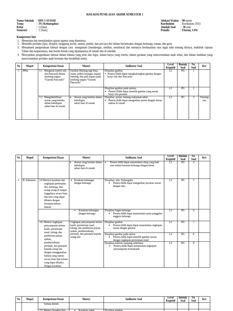 Kisi-Kisi Pas Tema 4 | PDF