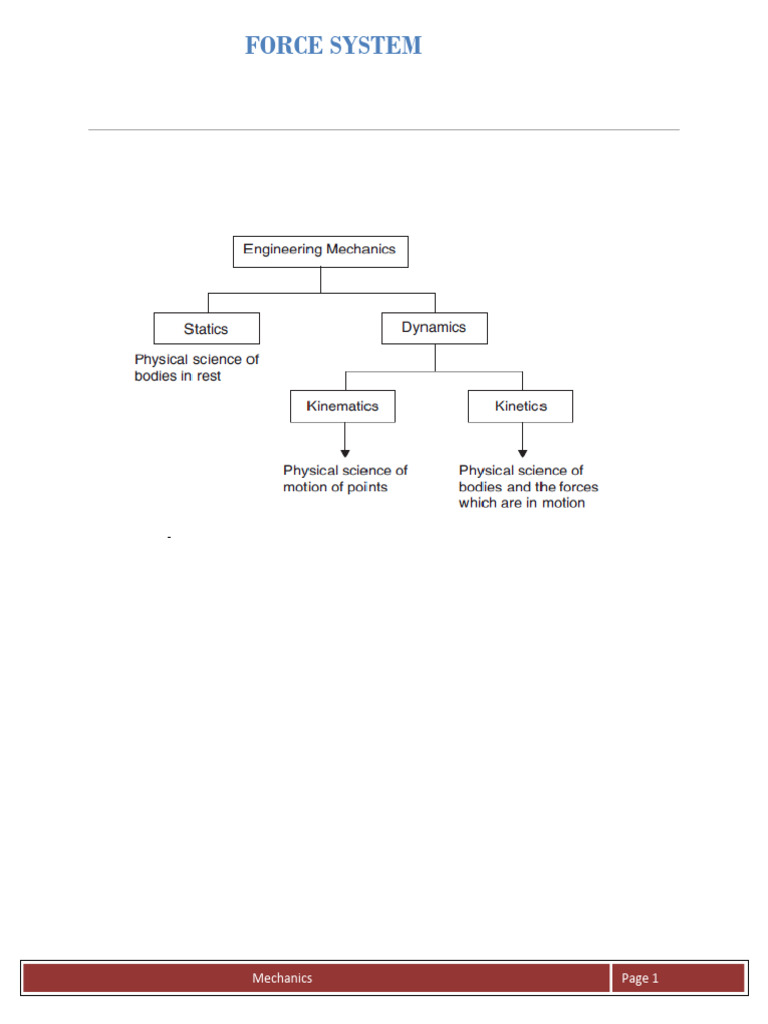 Force System | PDF