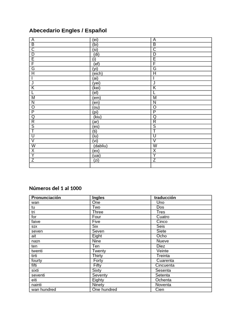 Tarea de Clase 3 Ingles Tecnico | PDF