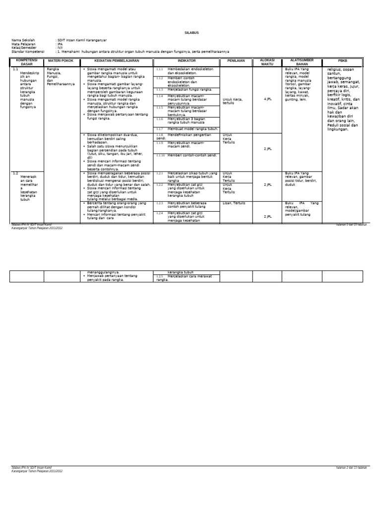 Silabus Ipa Kelas 4 | PDF