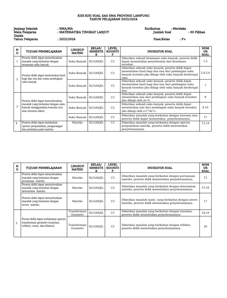 Matematika Lanjut - XI - Kisi-Kisi | PDF