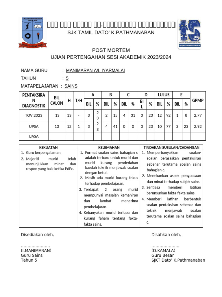 SJK Tamil Dato' K.Pathmanaban: Nama Guru: Manimaran A/L Iyarmalai Tahun ...