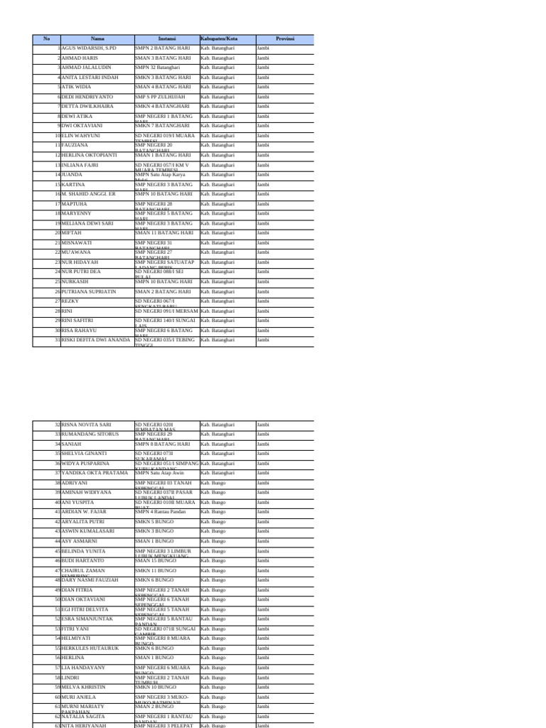 2024 - 816 - Surat Pemberitahuan SK Asesmen Awal PKGBI Dan Webinar Sosialisasi | PDF