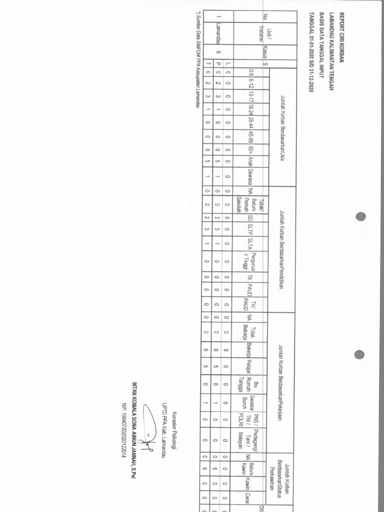 Data Simfoni Ppa 2020 Pdf