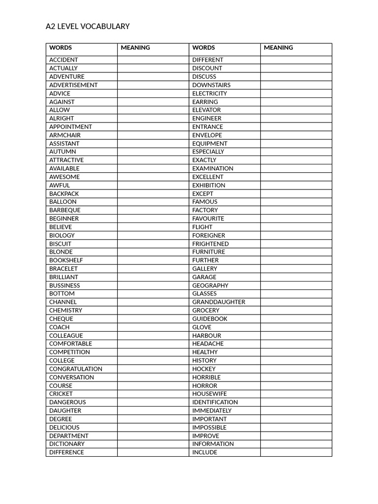 A2 Level Words | PDF