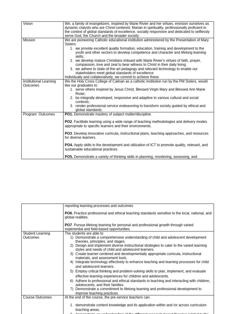 Curriculum Mapping SLO | PDF