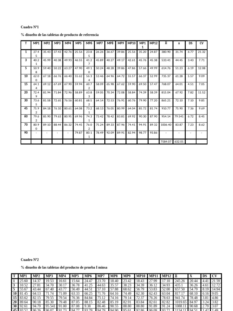 Tablas | PDF