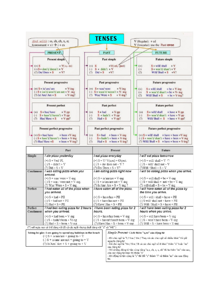 Bai Tap Chia Thi | PDF