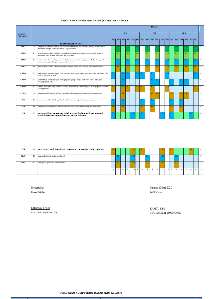 Pemetaan KD Kelas 4 SMT 1 | PDF