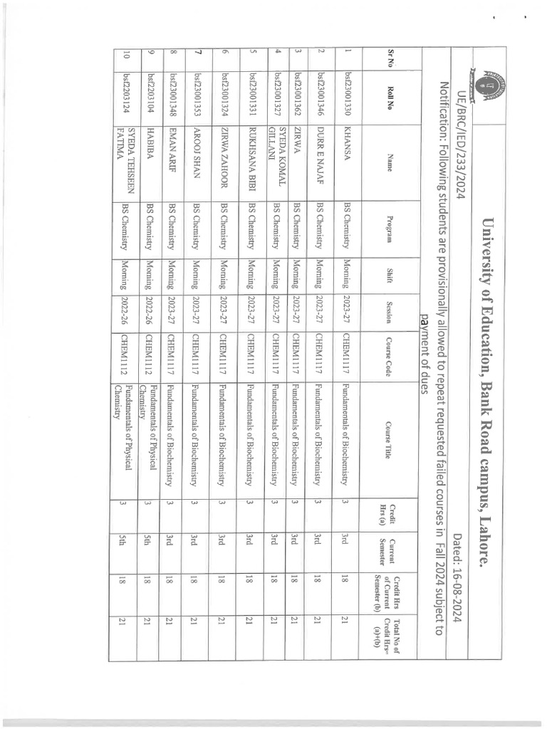 233 (Course Repeaters) | PDF