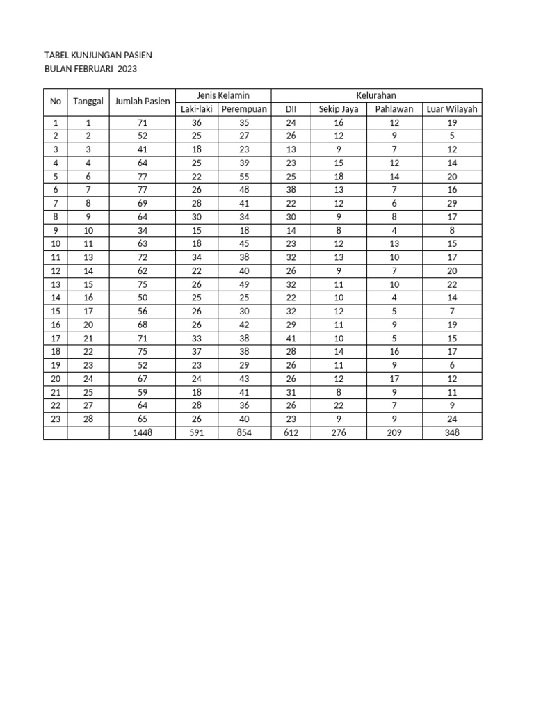 Kunjungan 2023 | PDF