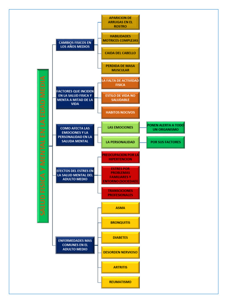 Cuadro Sinoptico 2 | PDF