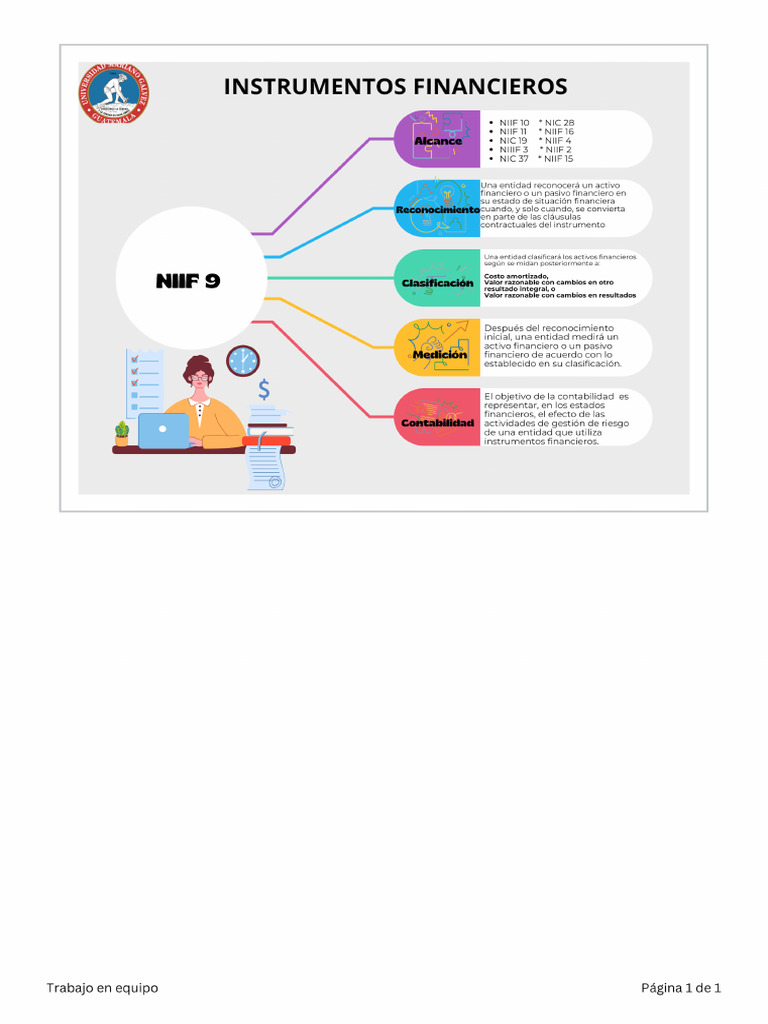 Infografia NIIF 9 | PDF