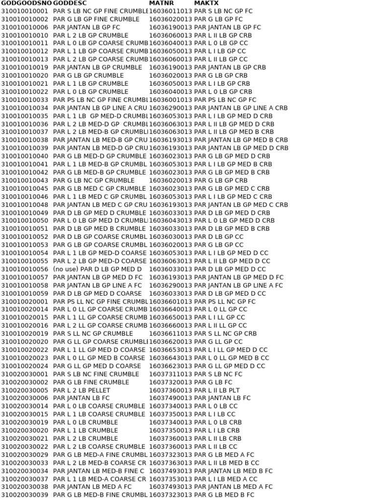 Data Mapping Barang Logitik 2018 | PDF Data Mapping Barang Logitik 2018 | PDF