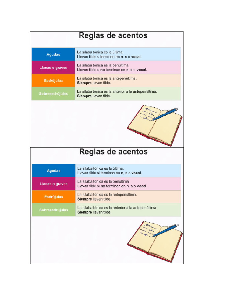reglas de acento | PDF reglas de acento | PDF