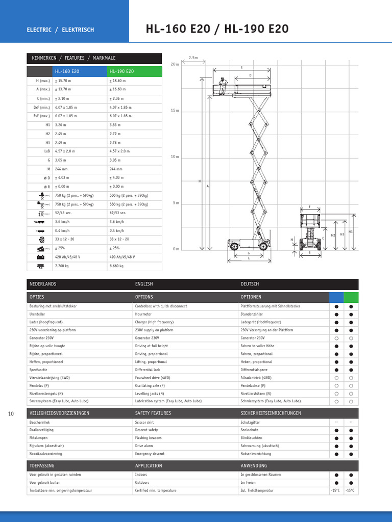 HL-190 E20 Data Sheet | PDF