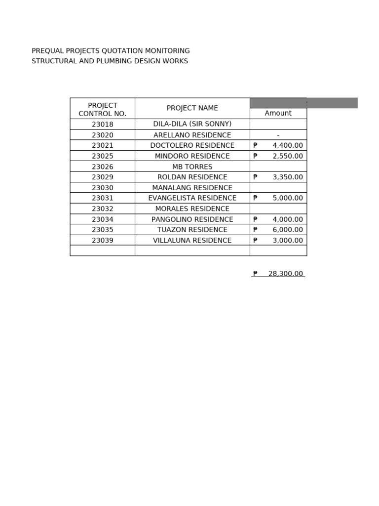 PQC - Design Quotations | PDF