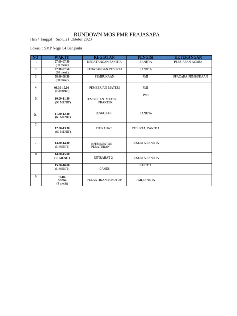 Rundown Mos PMR | PDF