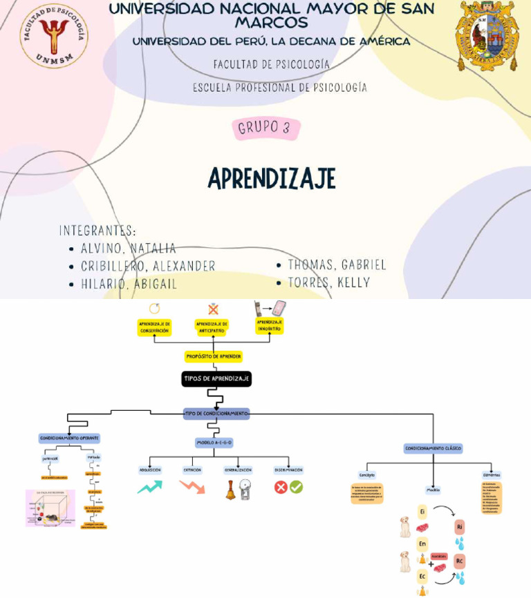 Expo Psico General | PDF
