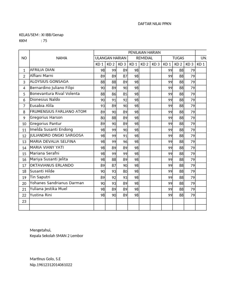 Daftar Nilai Ujian Akir PPKN Kelas 11 | PDF