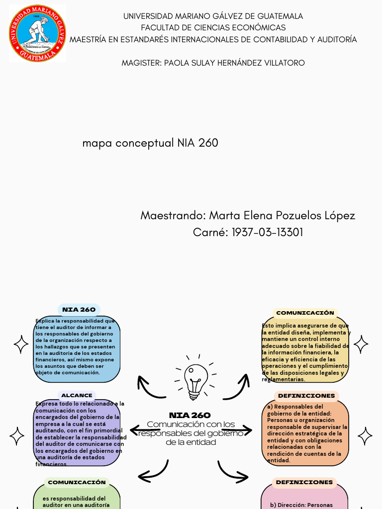 Mapa Conceptual NIA 260 | PDF