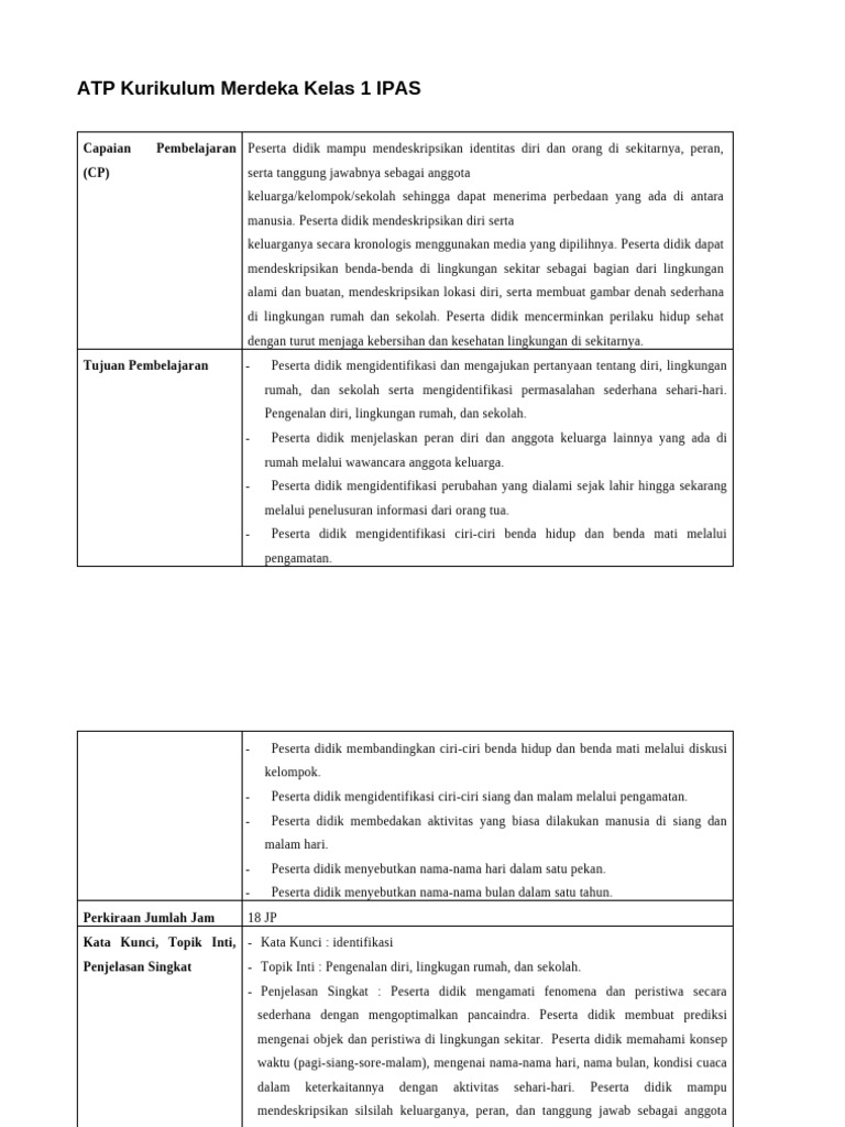 Atp Ipas Kelas 1 | PDF