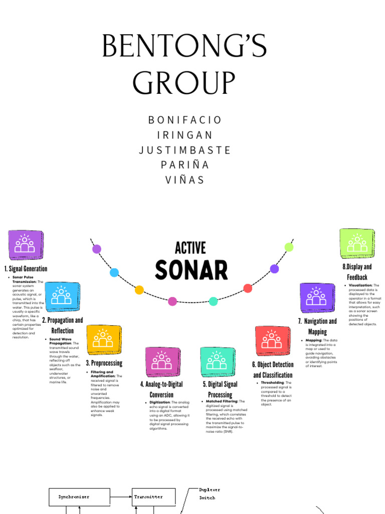 Group Reporting | PDF