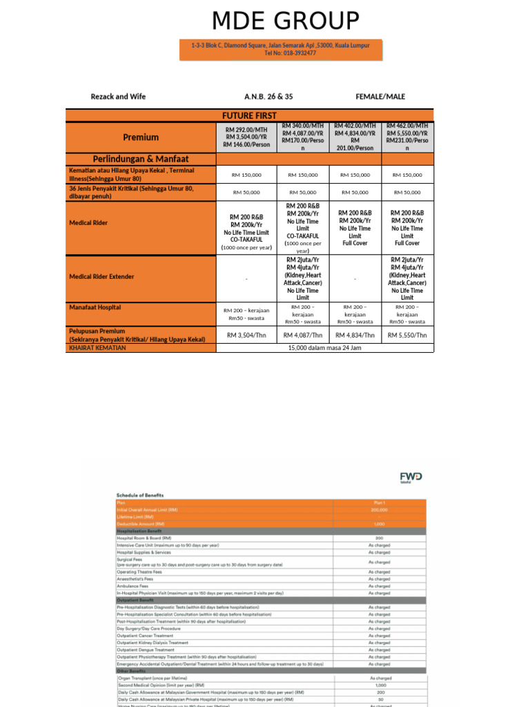 I-Great Damai - Summary | PDF