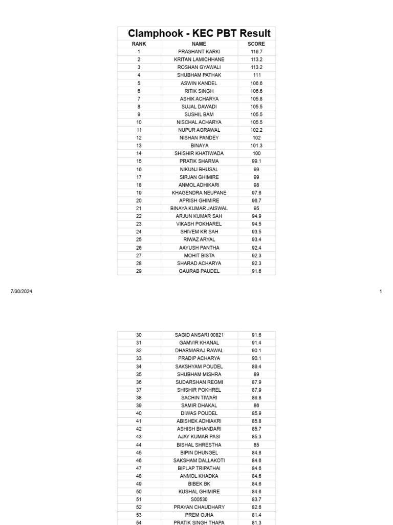 Clamphook Kec Result | PDF